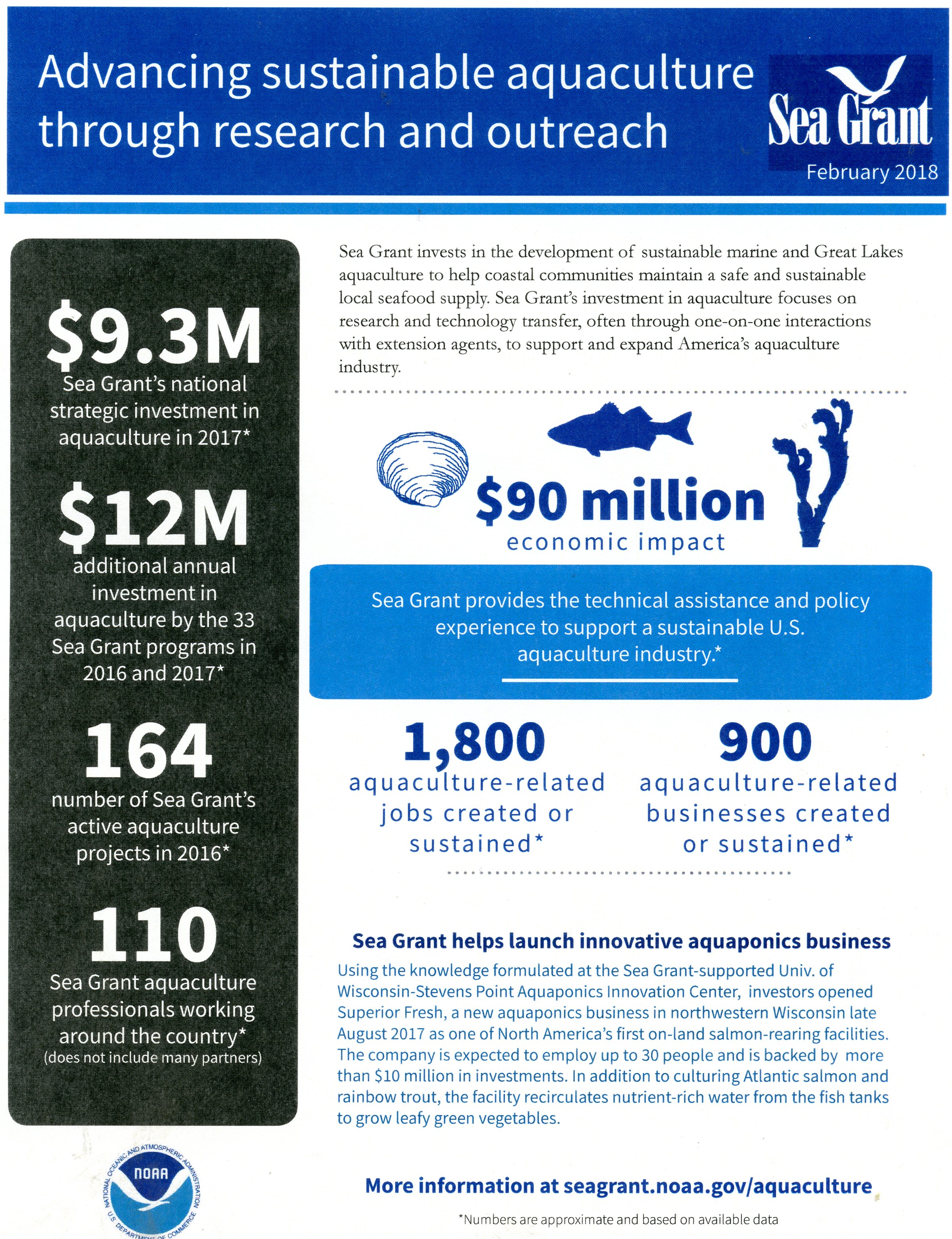 National Sea Grant highlights CT aquaculture, economic impact ...