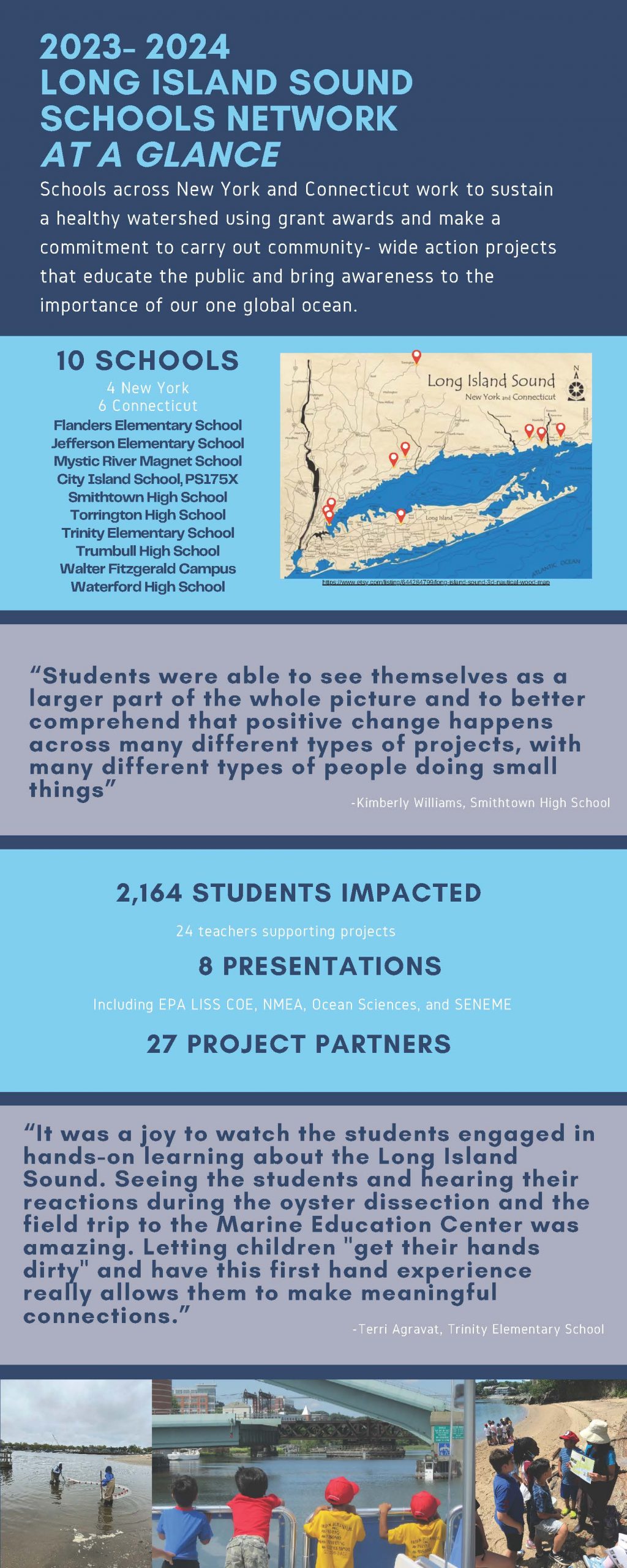 Long Island Sound Schools Network | Connecticut Sea Grant